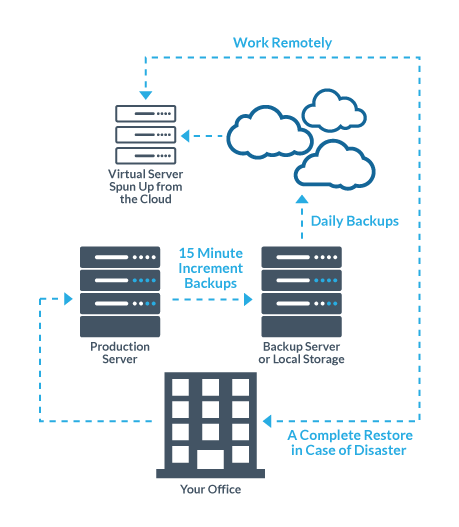 Why do I need a Business Continuity Solution? | Paladin IT | Expert IT ...